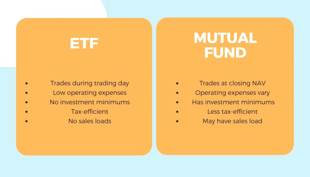 ETF Adalah? Panduan Lengkap ETF 2020 - SahamOK.com