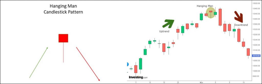 Top 35 Pola Candlestick Lengkap: Paling Menguntungkan! - SahamOK