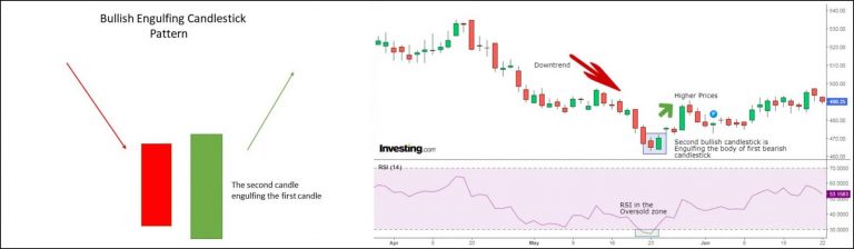 Top 35 Pola Candlestick Lengkap: Paling Menguntungkan! - SahamOK