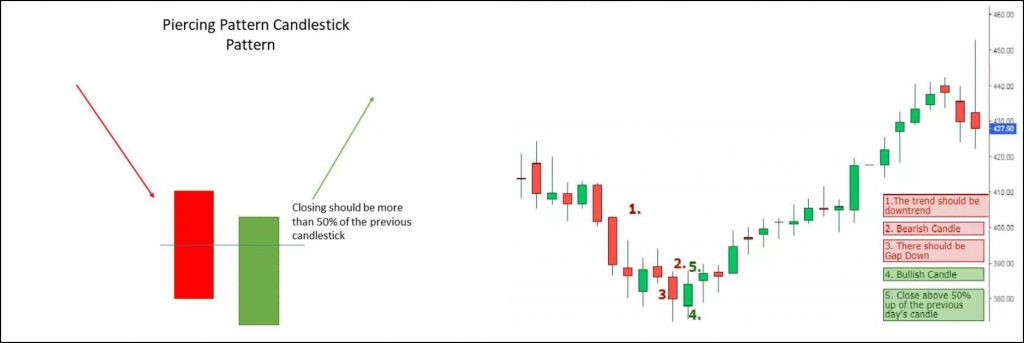 Top 35 Pola Candlestick Lengkap: Paling Menguntungkan! - SahamOK