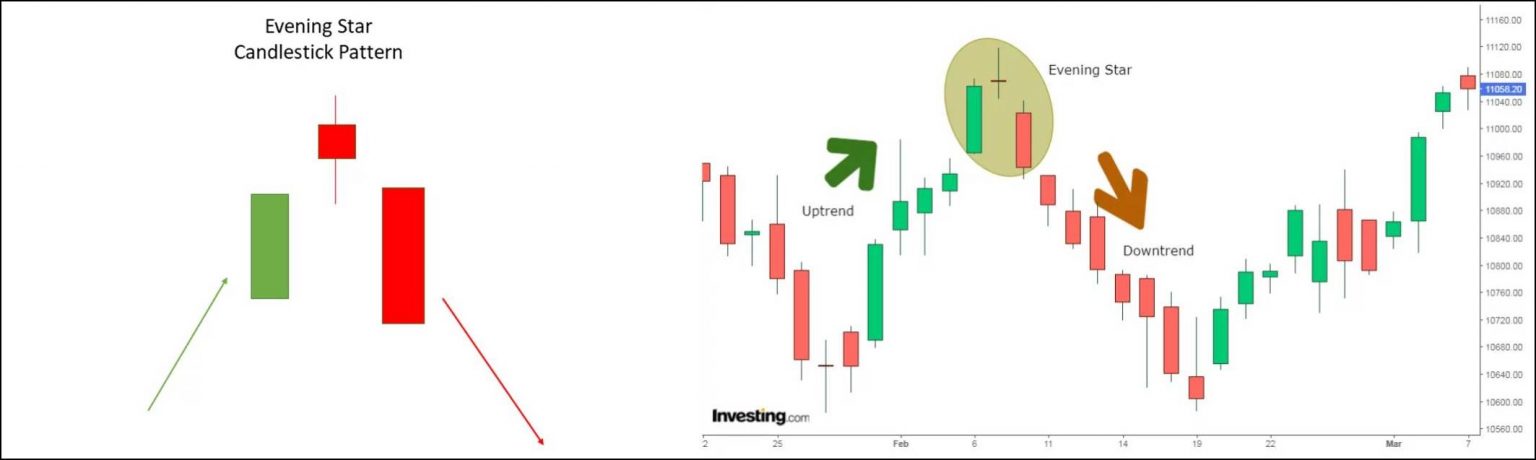 Top 35 Pola Candlestick Lengkap: Paling Menguntungkan! - SahamOK