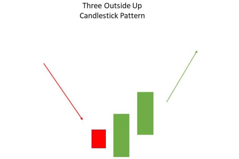 Top 35 Pola Candlestick Lengkap: Paling Menguntungkan! - SahamOK