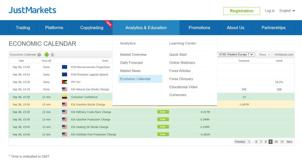 JustMarkets Review 2023: Broker Terbaik untuk Trading Online - SahamOK