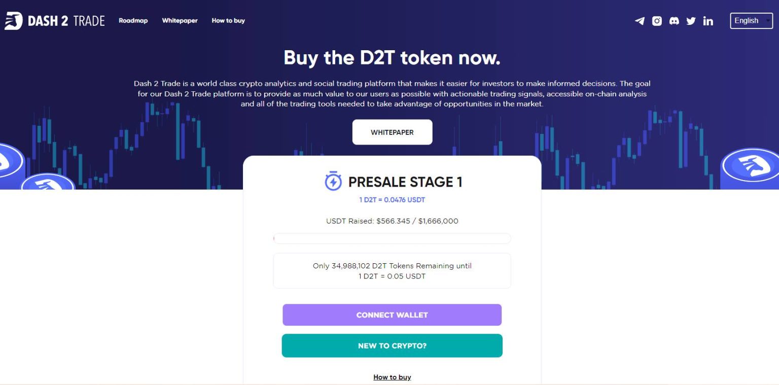10 Token Presale Terbaik yang akan Booming 2024 - SahamOK