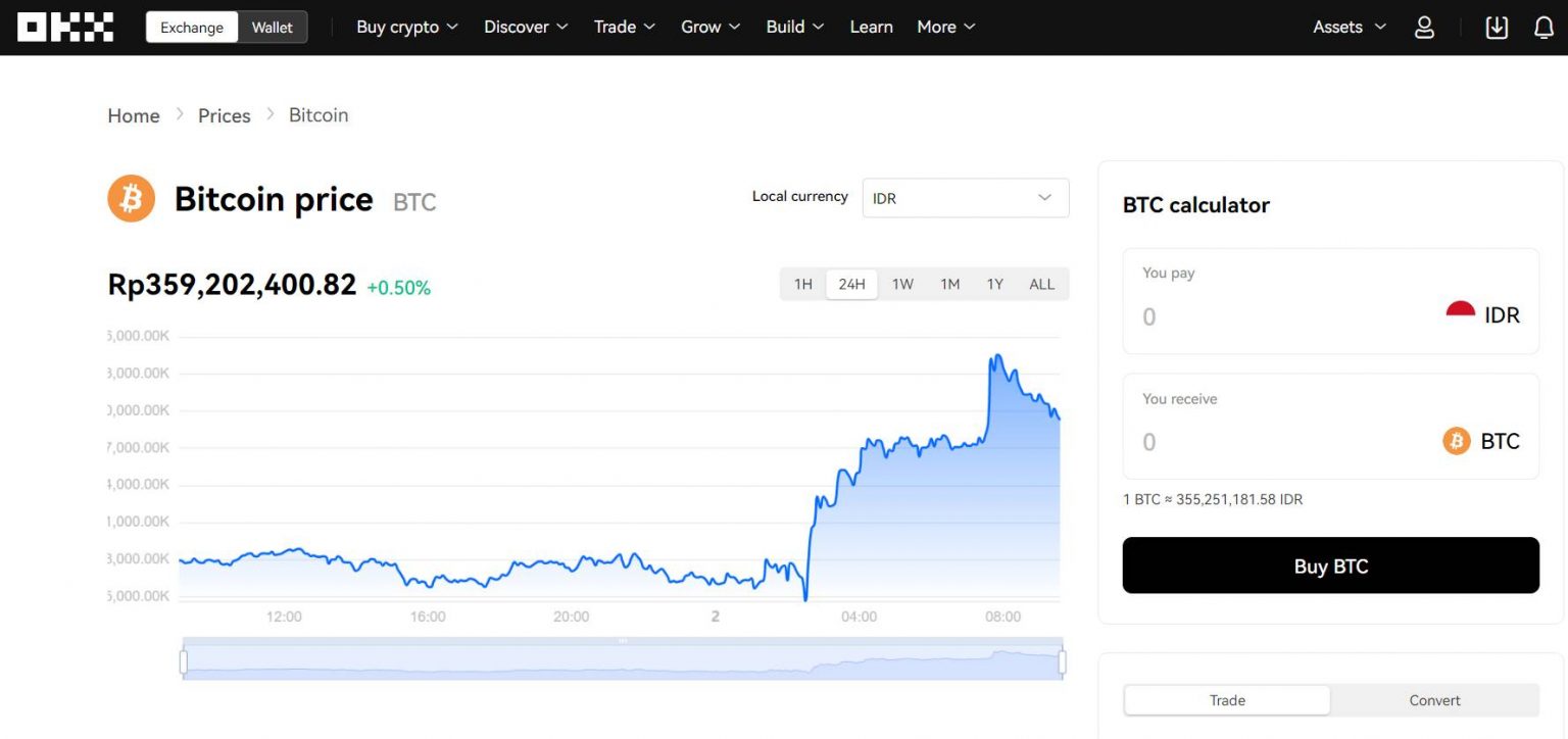 Harga 1 Crypto Berapa Rupiah - SahamOK
