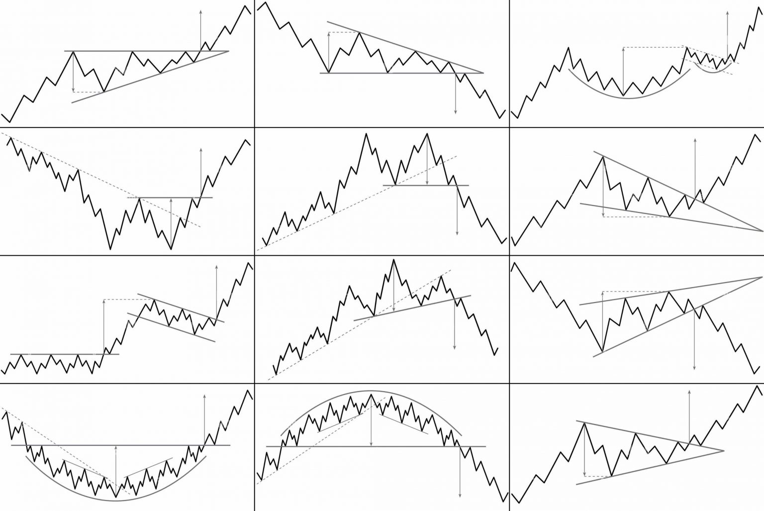 Top 10 Chart Patterns Forex Trading Terbaik dan Lengkap! - SahamOK
