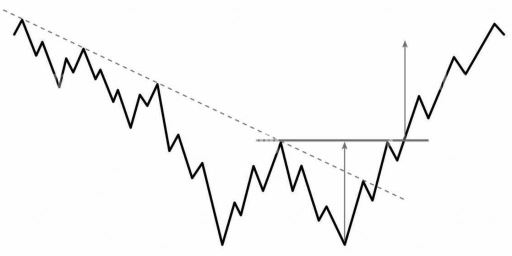 Top 10 Chart Patterns Forex Trading Terbaik dan Lengkap! - SahamOK