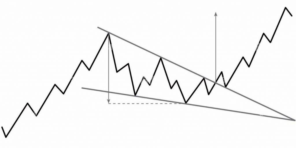 Top 10 Chart Patterns Forex Trading Terbaik dan Lengkap! - SahamOK