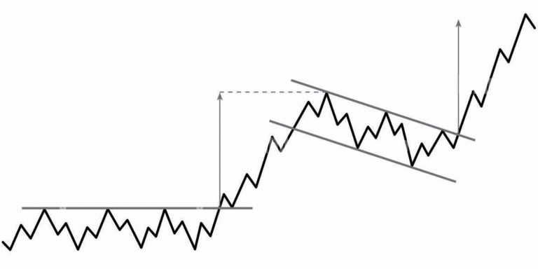 Top 10 Chart Patterns Forex Trading Terbaik dan Lengkap! - SahamOK