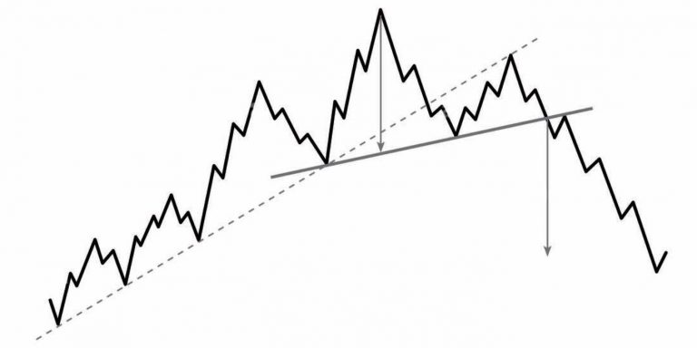 Top 10 Chart Patterns Forex Trading Terbaik dan Lengkap! - SahamOK