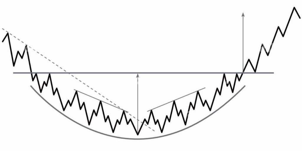Top 10 Chart Patterns Forex Trading Terbaik dan Lengkap! - SahamOK