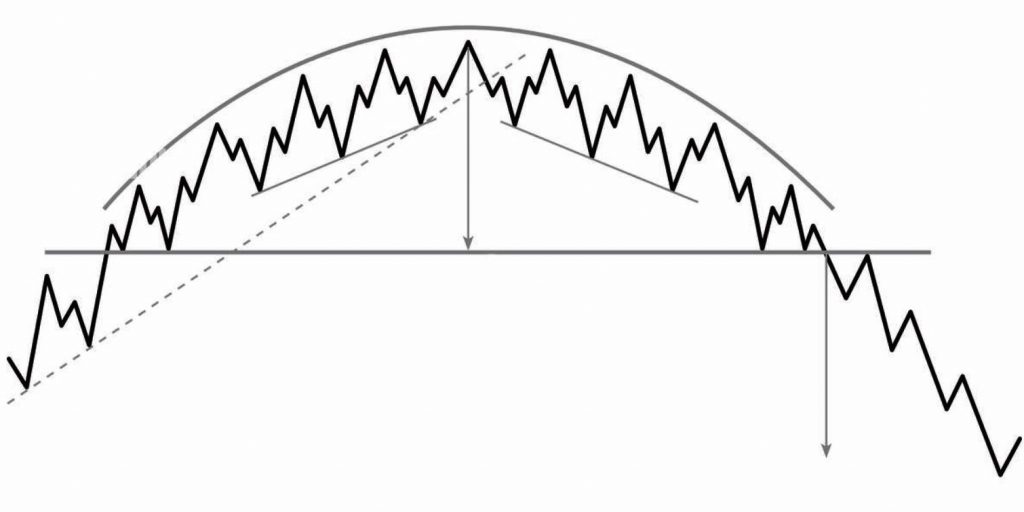 Top 10 Chart Patterns Forex Trading Terbaik dan Lengkap! - SahamOK
